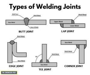How to Understand the Five Basic Weld Joints for Better Welding ...