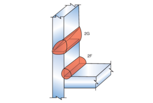 What Are the 4 Welding Positions and How to Master Them?