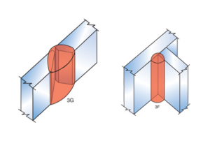 What Are the 4 Welding Positions and How to Master Them?