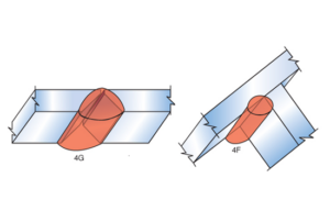 What Are the 4 Welding Positions and How to Master Them?