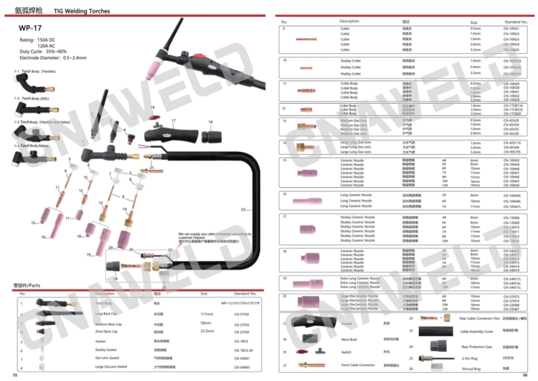 WP17 TIG Torch Parts Breakdown - CNAWELD